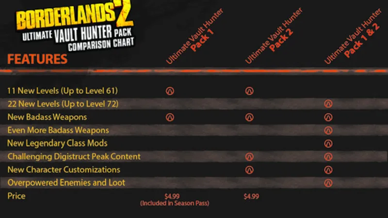 Borderlands 2 Adds New Content And Raises Level Cap On Tuesday - Game ...