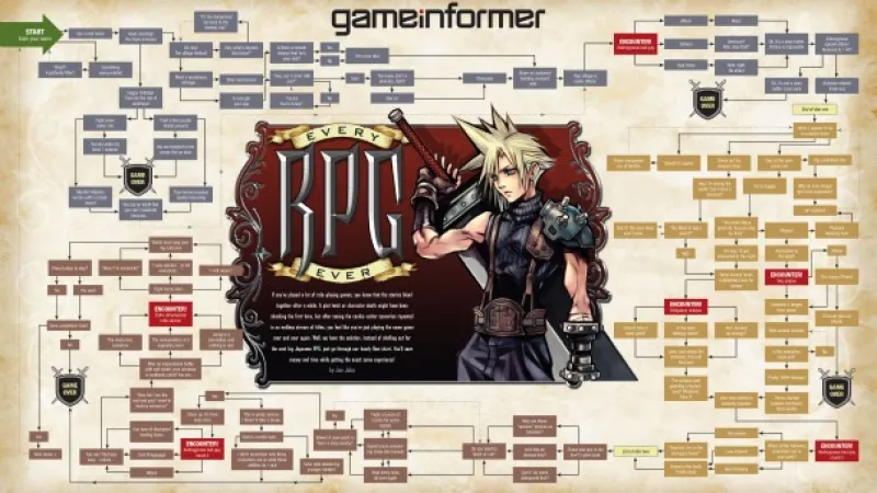 Every RPG Ever: The Flowchart - Game Informer