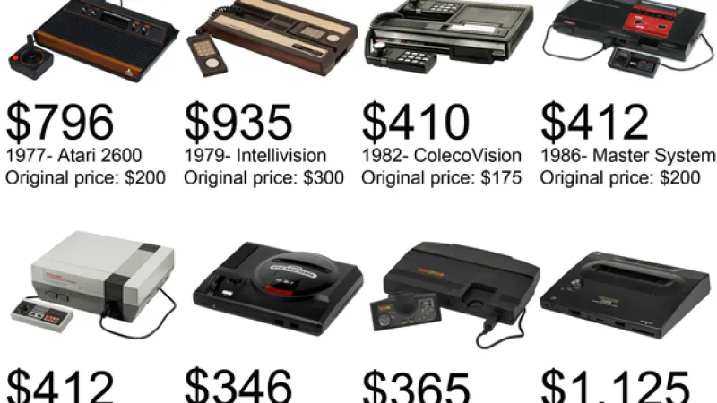 Handy Graphic Shows Video Game Console Cost Adjusted For Inflation Up ...
