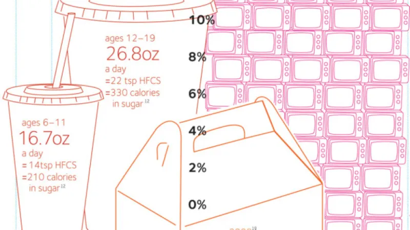 PlayStation A Milestone For Obesity? - Game Informer