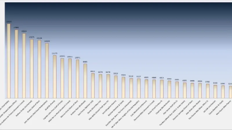 Readers' Top 30 Characters Results Revealed - Game Informer